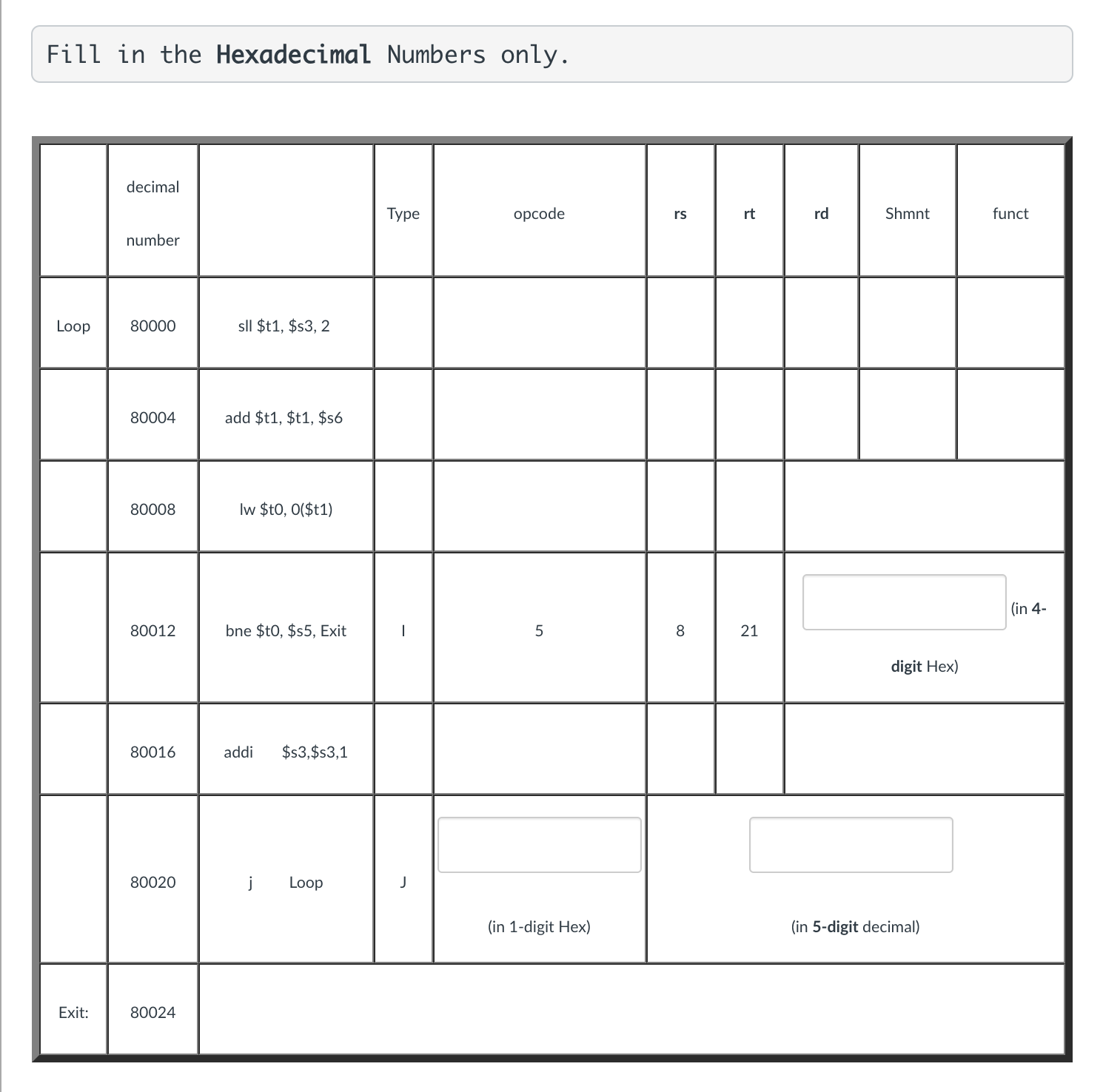 Solved Fill in the Hexadecimal Numbers only. | Chegg.com