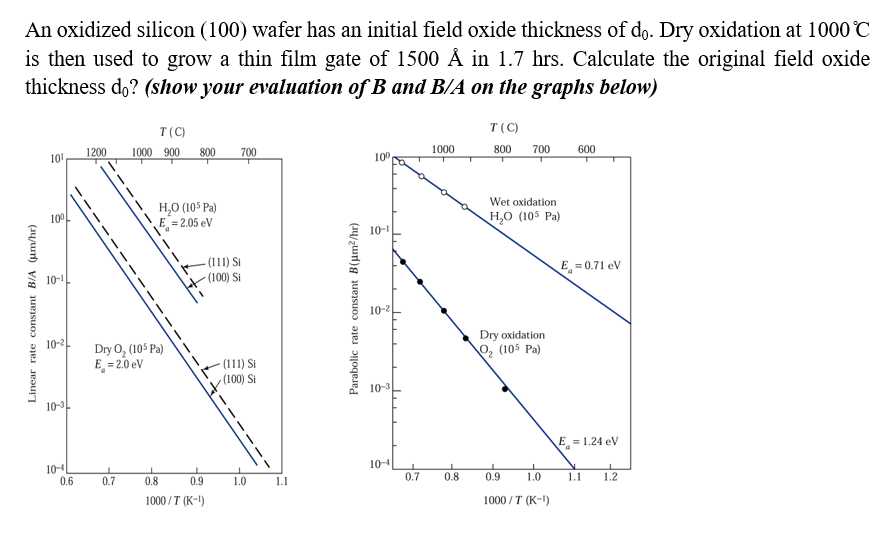 Solved An oxidized silicon (100) wafer has an initial field | Chegg.com