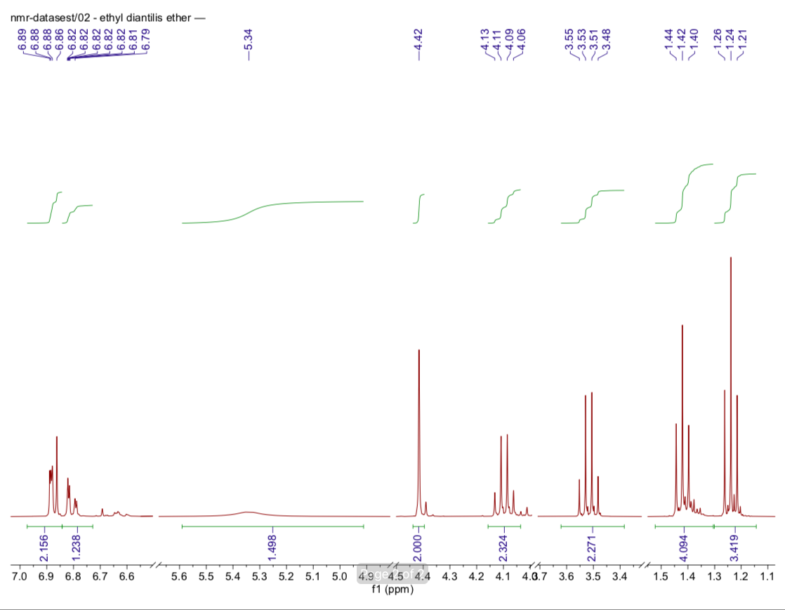 Spectral Nmr Correlation Charts