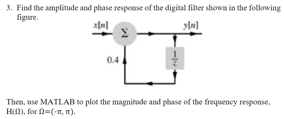 Solved 3. Find the amplitude and phase response of the | Chegg.com