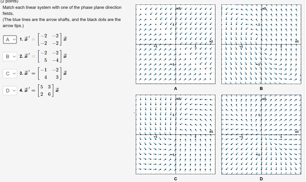 Solved Match each linear system with one of the phase plane | Chegg.com