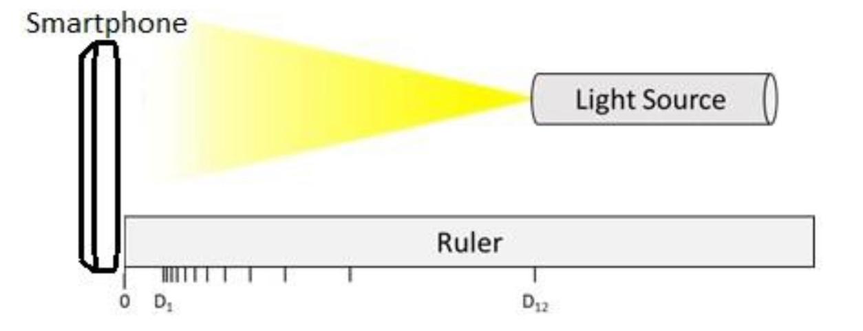 Solved The light source is located towards the light sensor, | Chegg.com