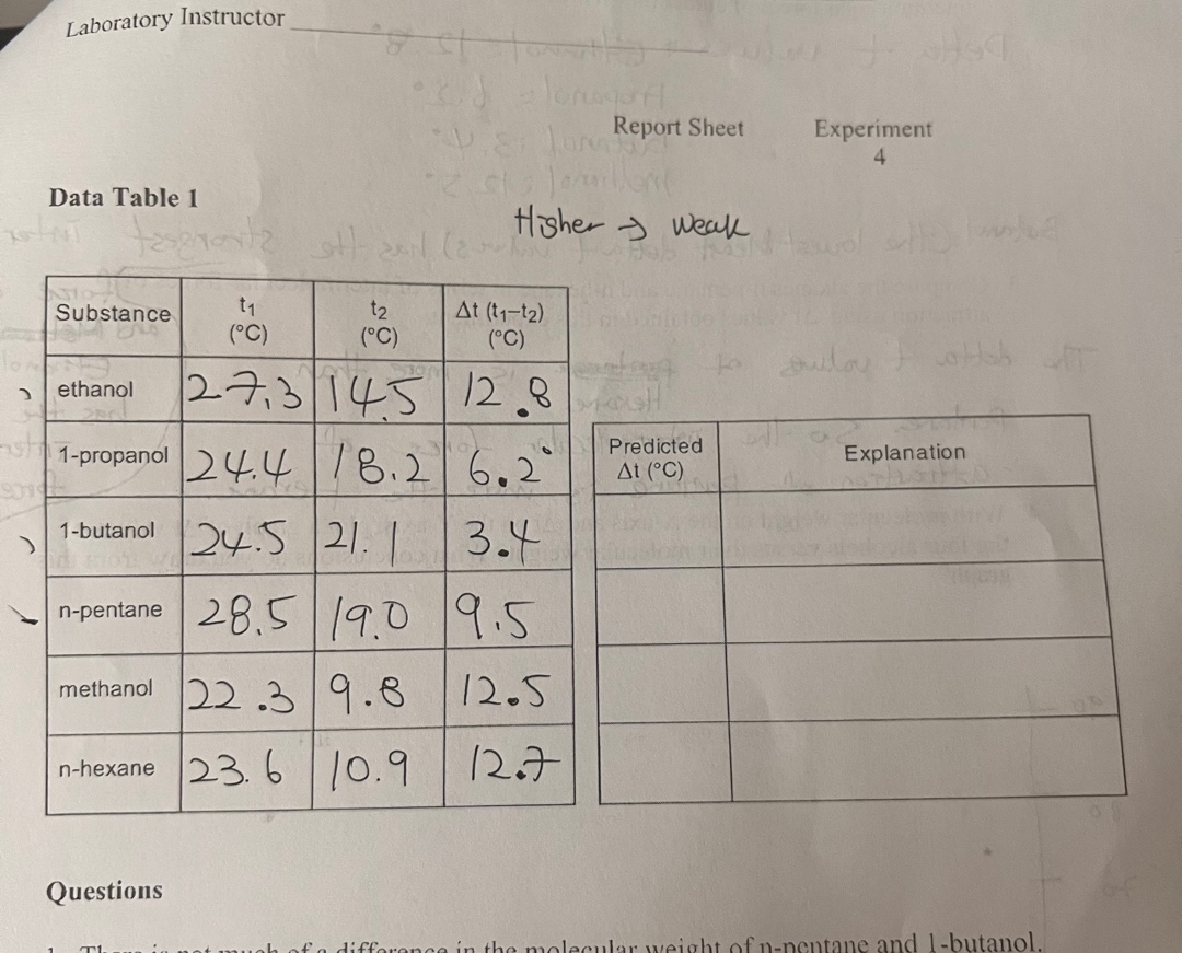 Solved Data Table 1 Hisher → weak Questions | Chegg.com