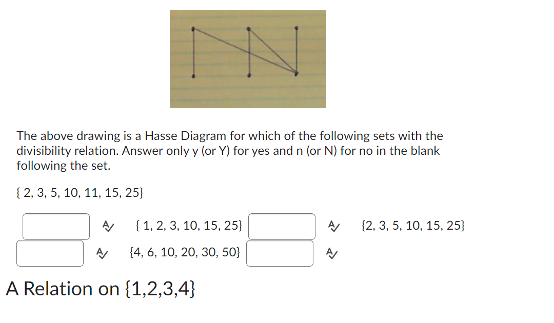 Solved The above drawing is a Hasse Diagram for which of the | Chegg.com