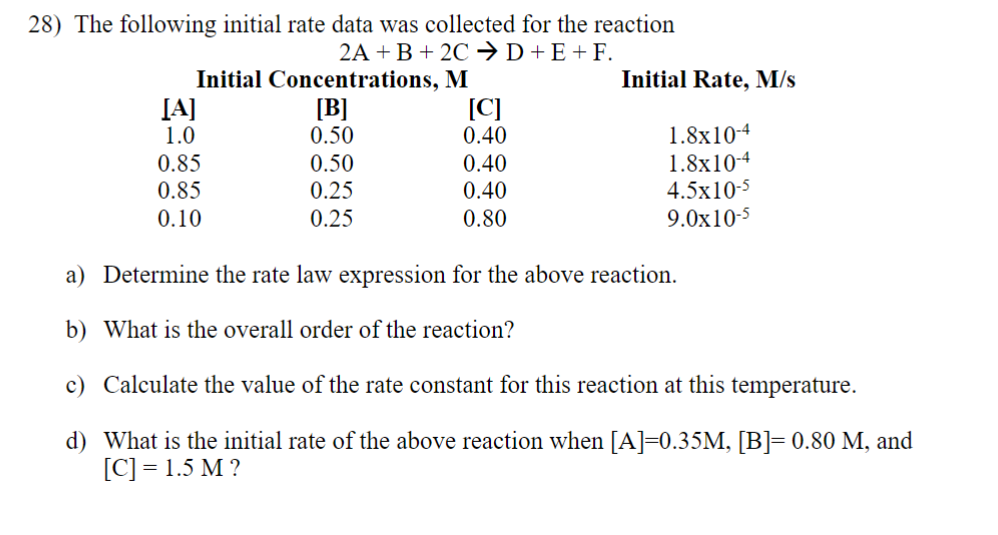 Solved 28 The Following Initial Rate Data Was Collected For