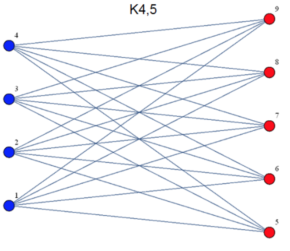 Solved K4,5 6 | Chegg.com