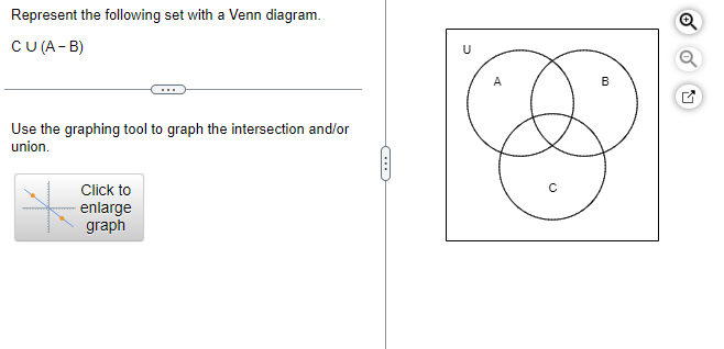 Solved Represent the following set with a Venn diagram. | Chegg.com