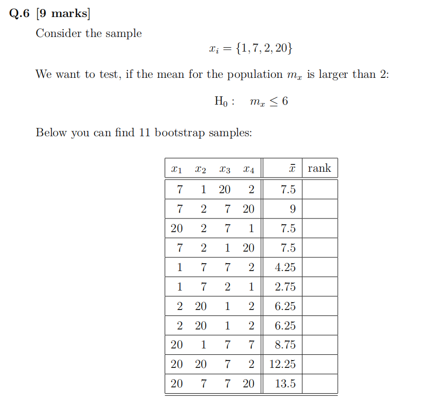 (a) Rank the bootstrap sample means from smallest to | Chegg.com