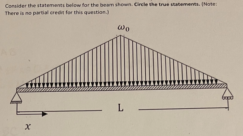 Solved Consider the statements below for the beam shown. | Chegg.com