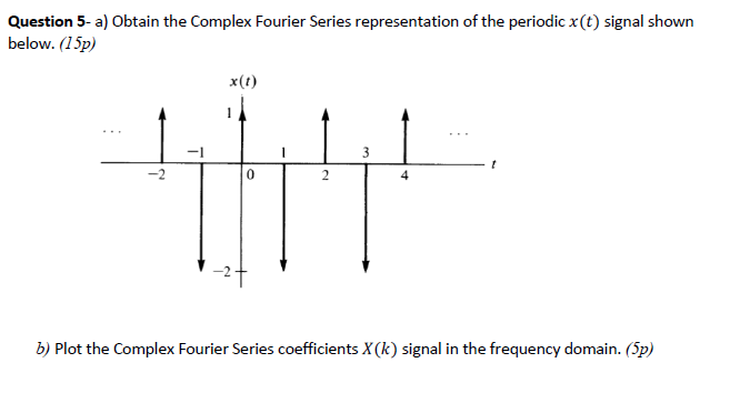 Solved Question 5- a) Obtain the Complex Fourier Series | Chegg.com