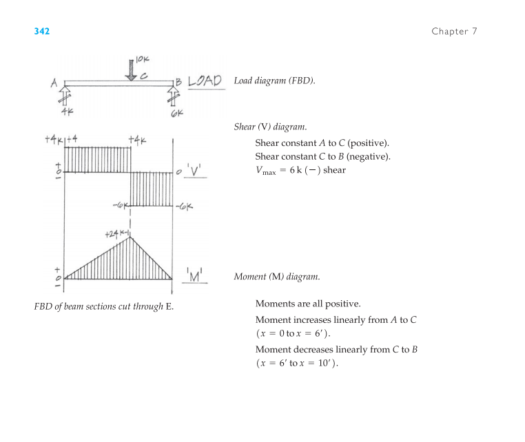 Solved Quiz ch.7 Shear and Bending Moment construct shear | Chegg.com