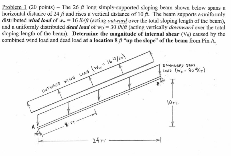 Solved Problem 1 (20 points) - The 26 ft long | Chegg.com
