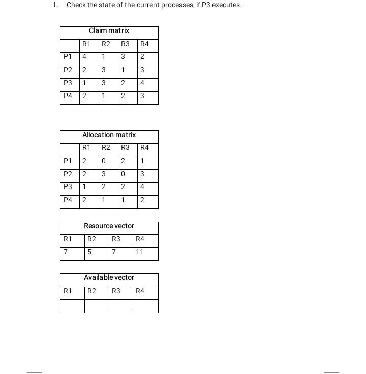 Solved 1. Check the state of the current processes, if P3 | Chegg.com