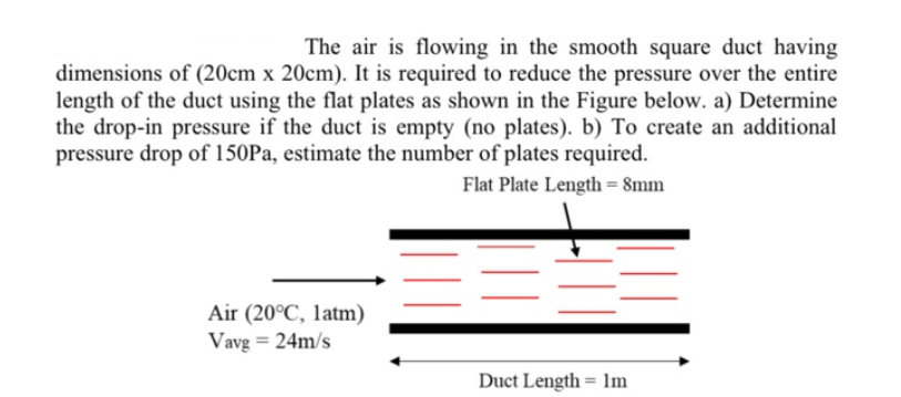 Solved The air is flowing in the smooth square duct having | Chegg.com