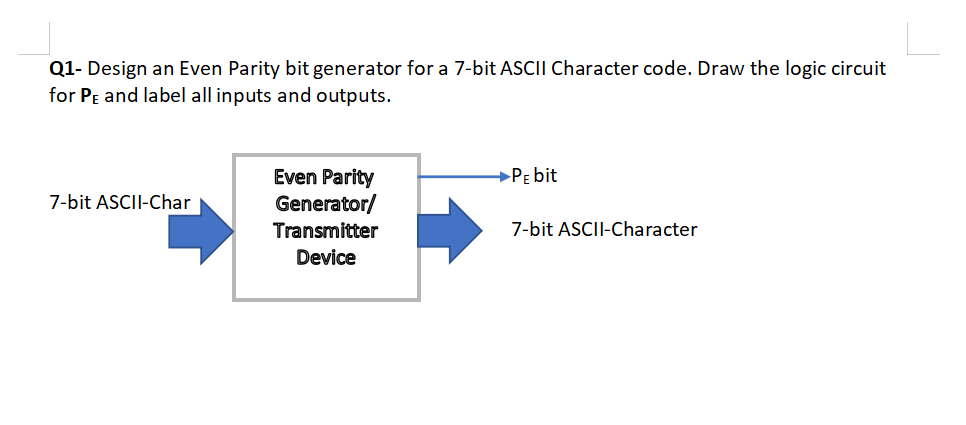 Solved Q1- Design an Even Parity bit generator for a 7-bit | Chegg.com