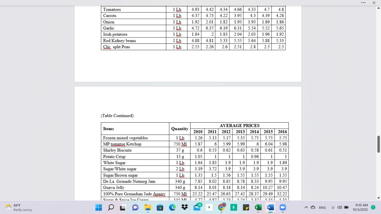 84∘F Partly sunny(Table Continued)(Table | Chegg.com