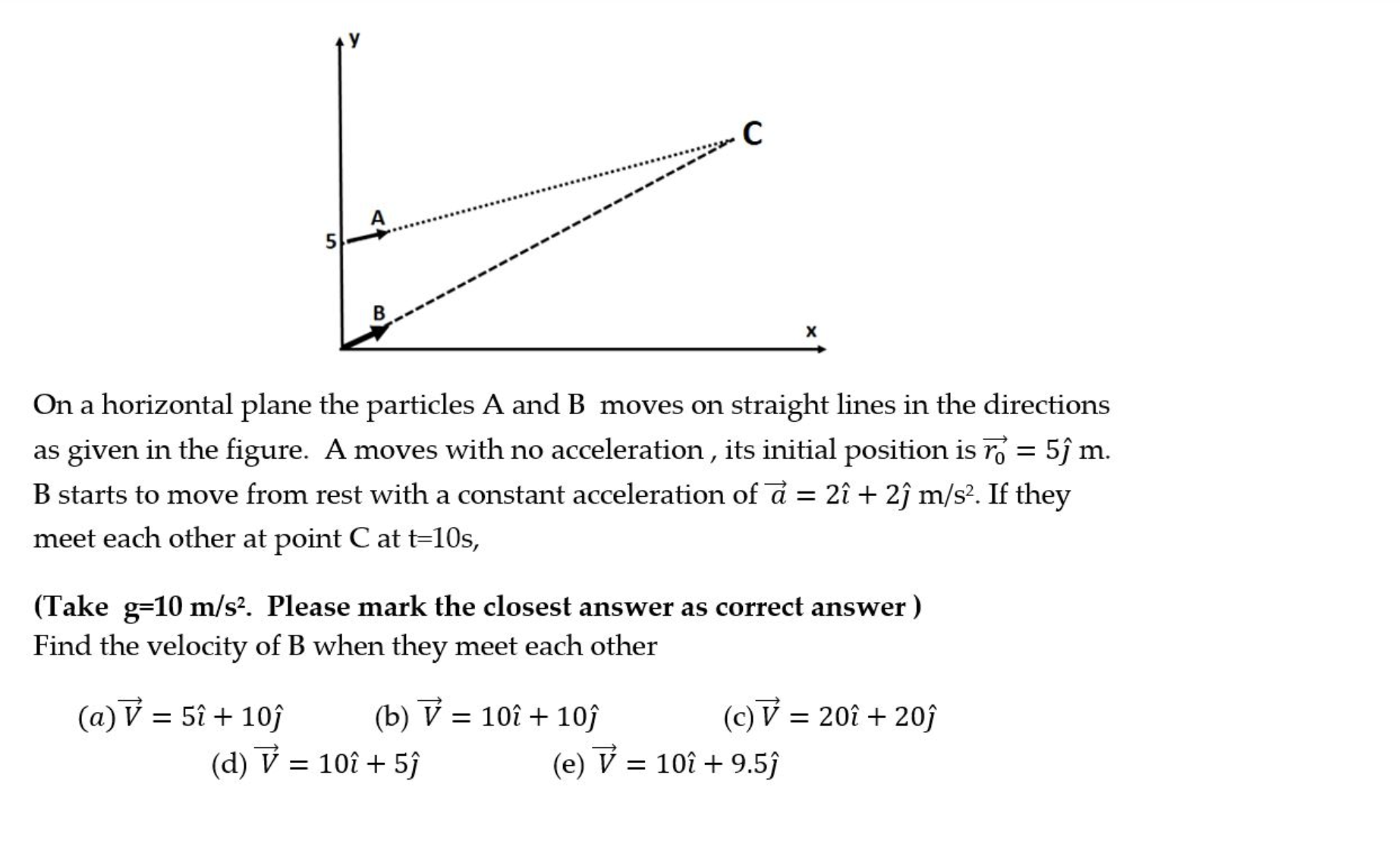 Solved On a horizontal plane the particles A and B moves on | Chegg.com