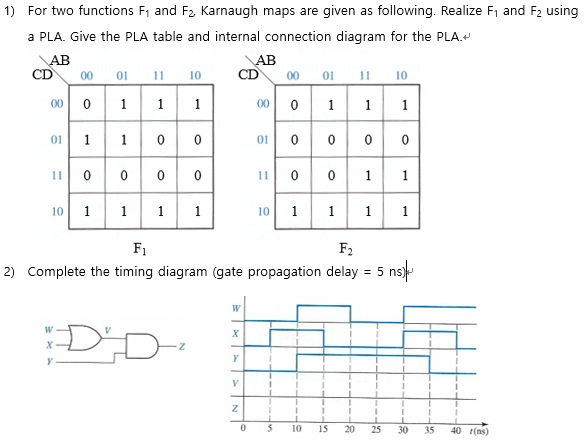 Solved 1) For two functions F1 and F2, Karnaugh maps are | Chegg.com