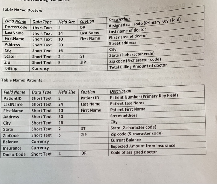 Solved Table Name: Doctors Description Assigned call code | Chegg.com