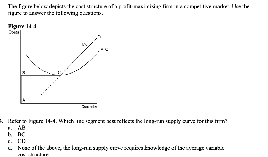 Solved The figure below depicts the cost structure of a | Chegg.com