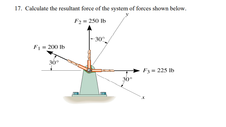 Solved Calculate the resultant force of the system of forces | Chegg.com