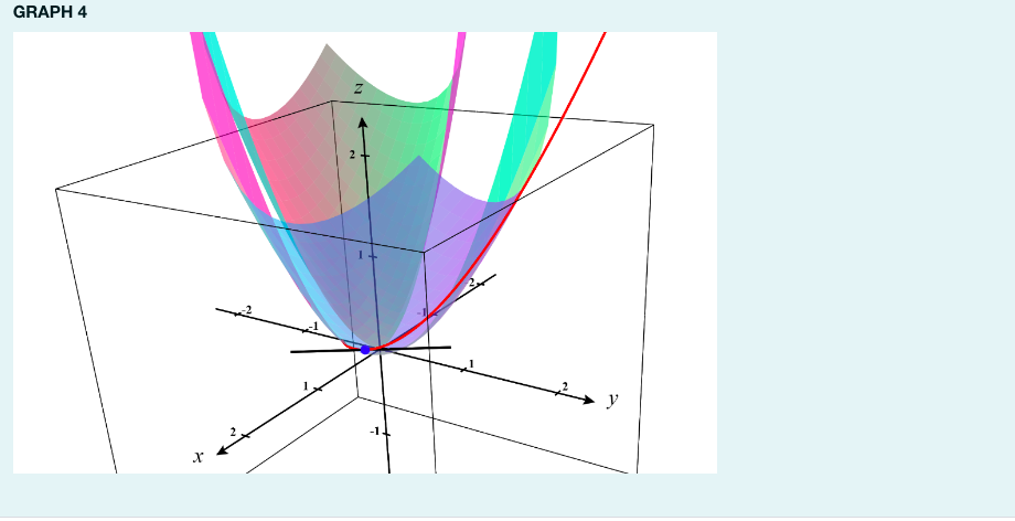 Solved GRAPH 3Select one or more: a. Graph 1 provides an | Chegg.com