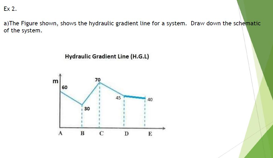 Solved Ex 2. a)The Figure shown, shows the hydraulic | Chegg.com
