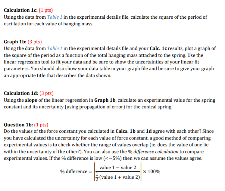1) Suspended mass on a spring In this classic physics | Chegg.com