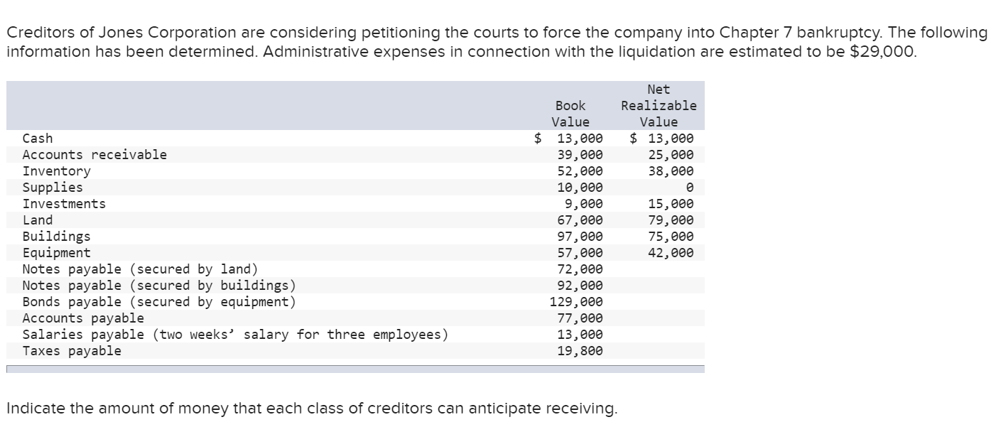 Solved Creditors of Jones Corporation are considering | Chegg.com