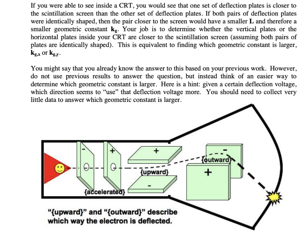 Solved If you were able to see inside a CRT, you would see | Chegg.com