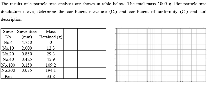 The results of a particle size analysis are shown in | Chegg.com