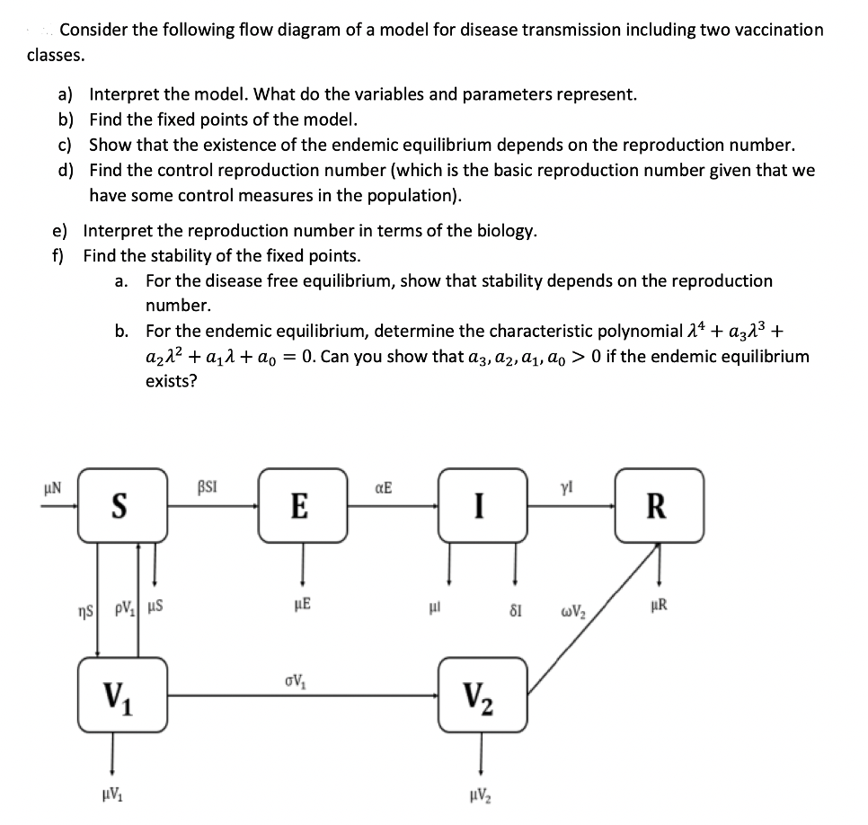 Consider the following flow diagram of a model for | Chegg.com