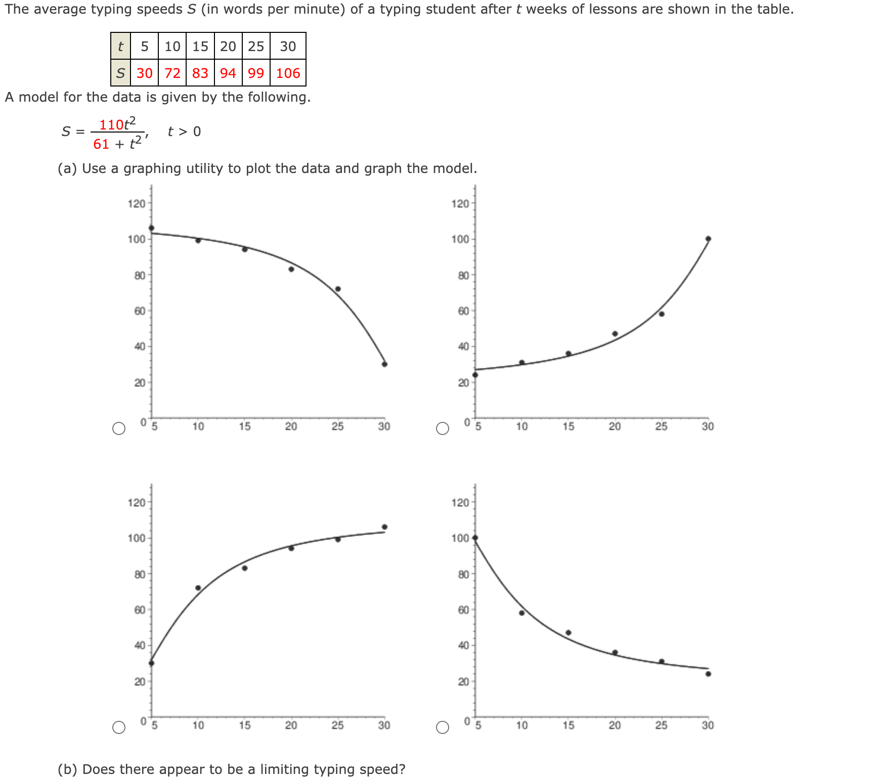 Solved The average typing speeds S (in words per minute) of | Chegg.com
