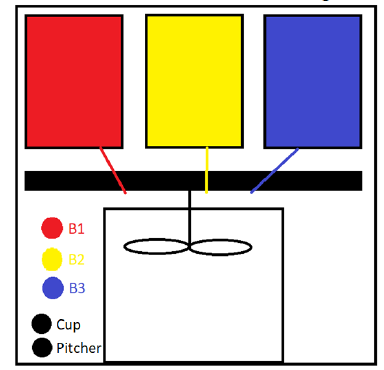 using Arduino design a juice mixer. As shown in Fig, | Chegg.com