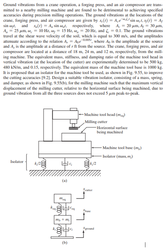 Solved Ground vibrations from a crane operation, a forging | Chegg.com