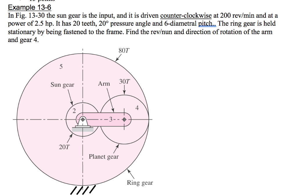 Solved Example 13-6 In Fig. 13-30 the sun gear is the input, | Chegg.com
