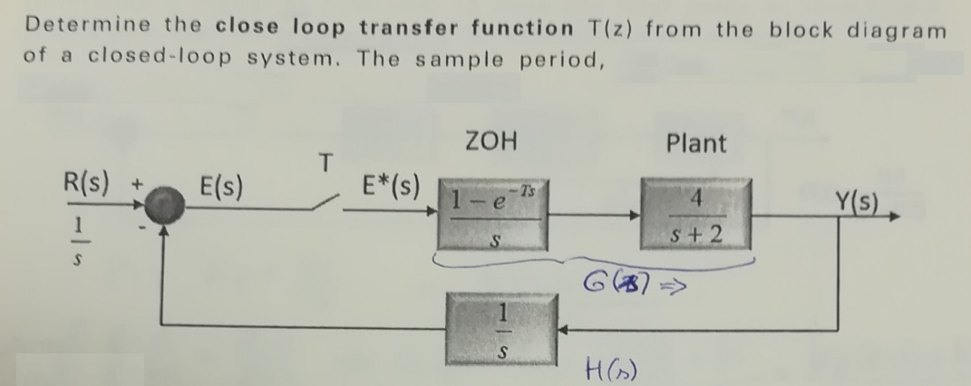 Solved Determine the Transfer function in Z-Domain. Do the | Chegg.com