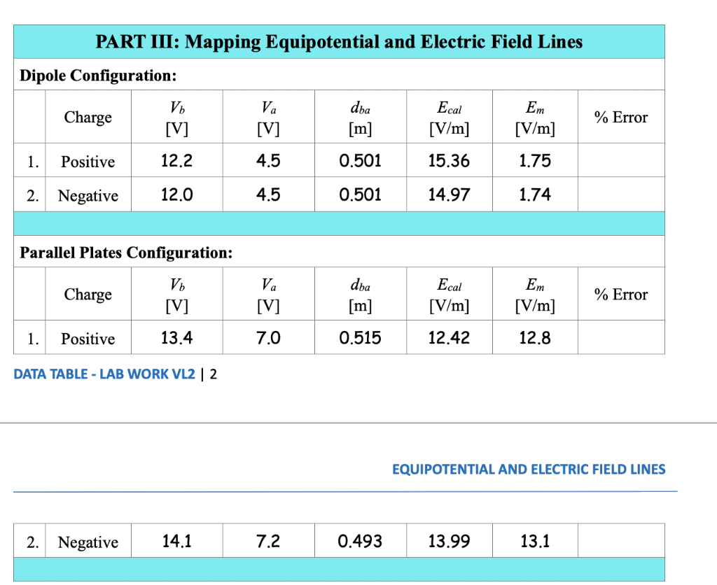 Solved PART III: Mapping Equipotential and Electric Field | Chegg.com