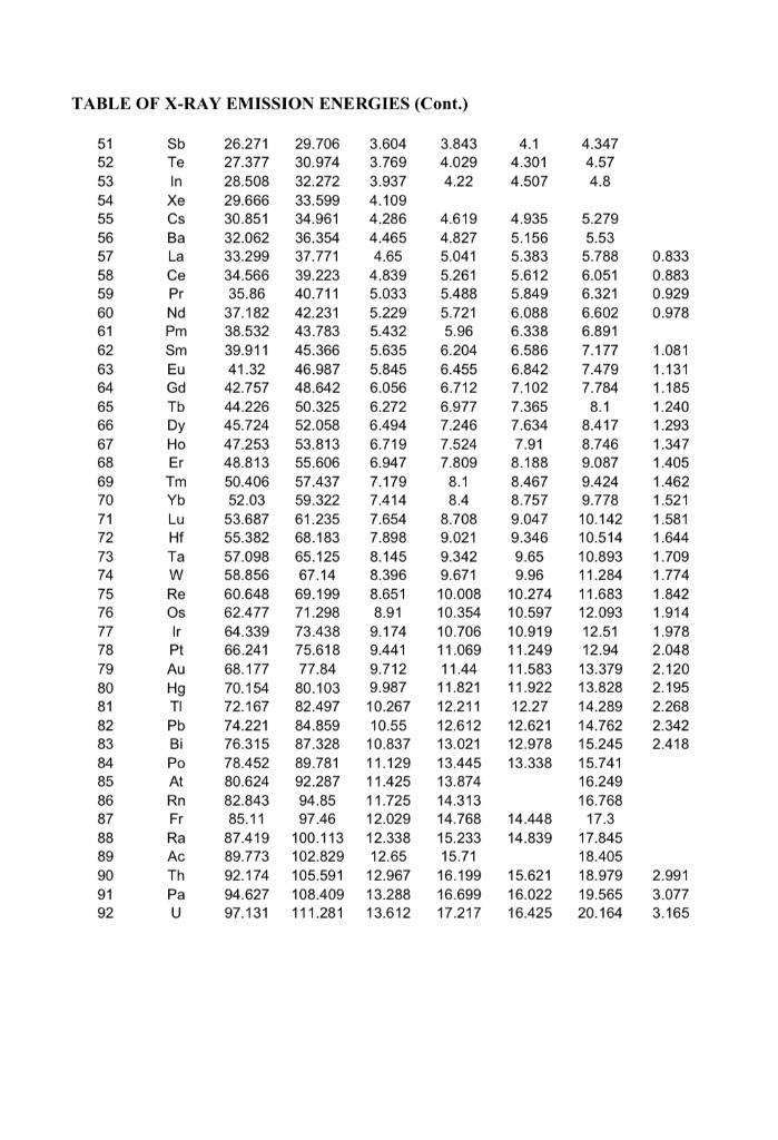 Question l. EDS spectrum I was obtained from a | Chegg.com