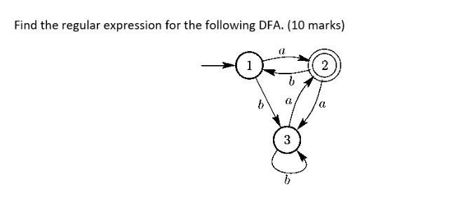 Solved Find the regular expression for the following DFA. | Chegg.com