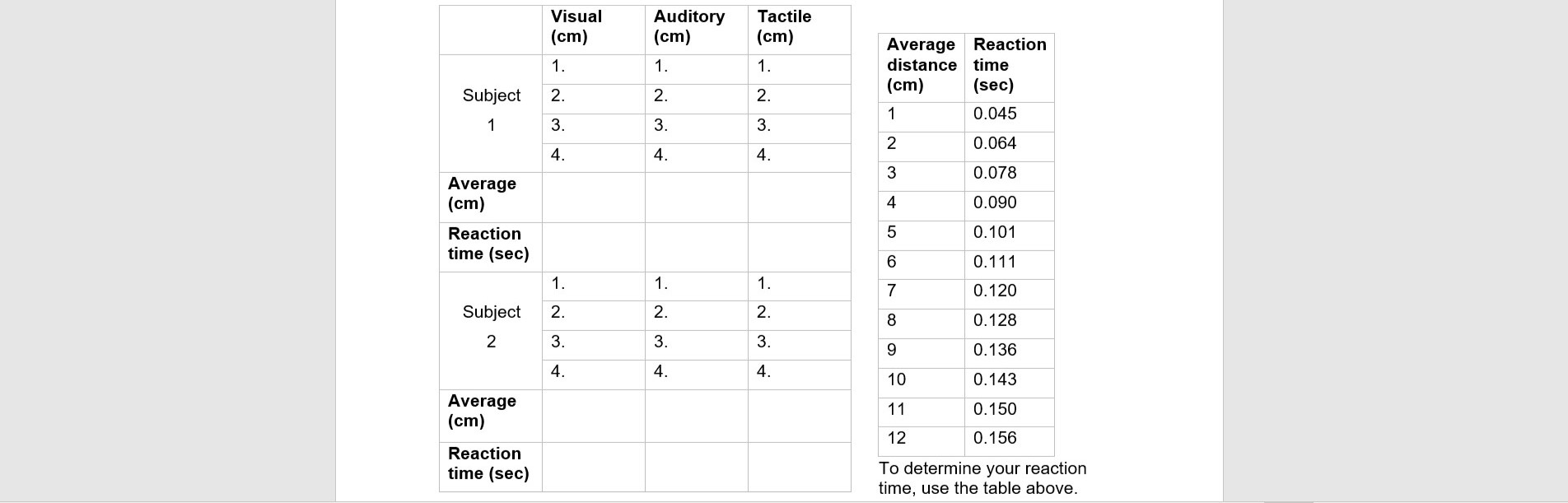 Solved Activity 6: Reaction Time Introduction Reaction time | Chegg.com
