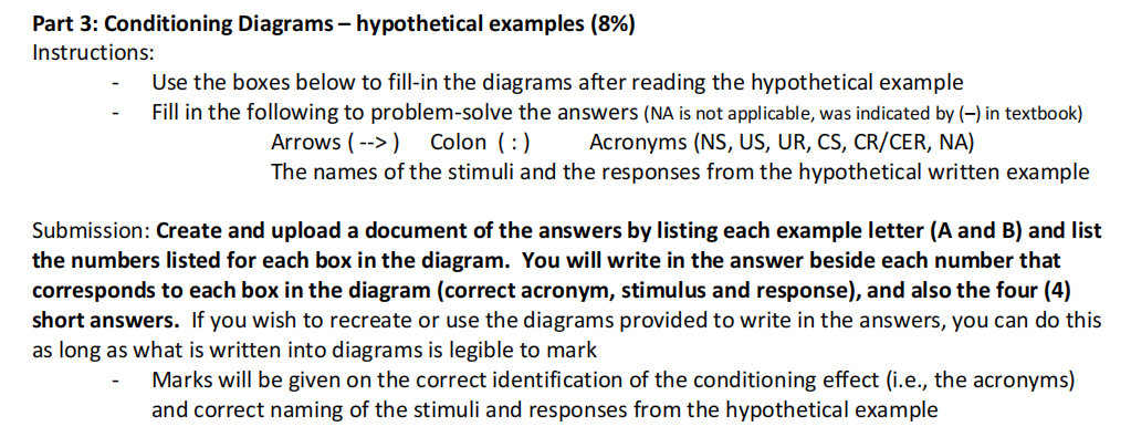 Part 3: Conditioning Diagrams - hypothetical examples | Chegg.com