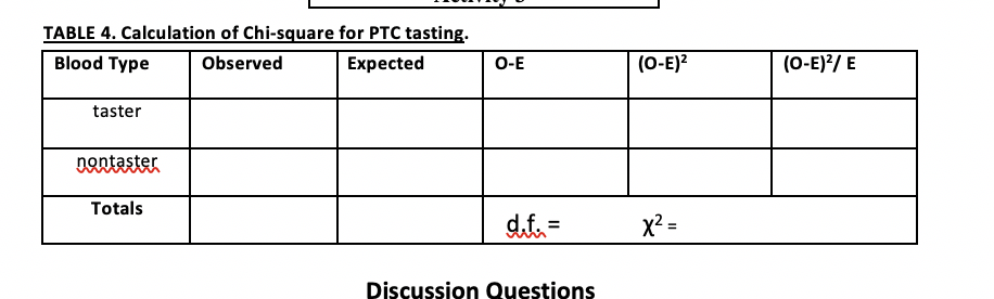 Solved Phenotype-count Tasters-19 Non tasters-5 total-24 | Chegg.com