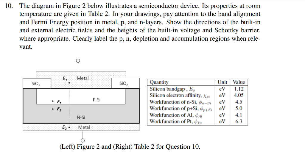 Solved 10. The diagram in Figure 2 below illustrates a | Chegg.com