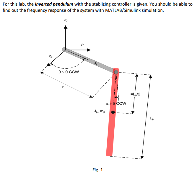 For this lab, the inverted pendulum with the | Chegg.com
