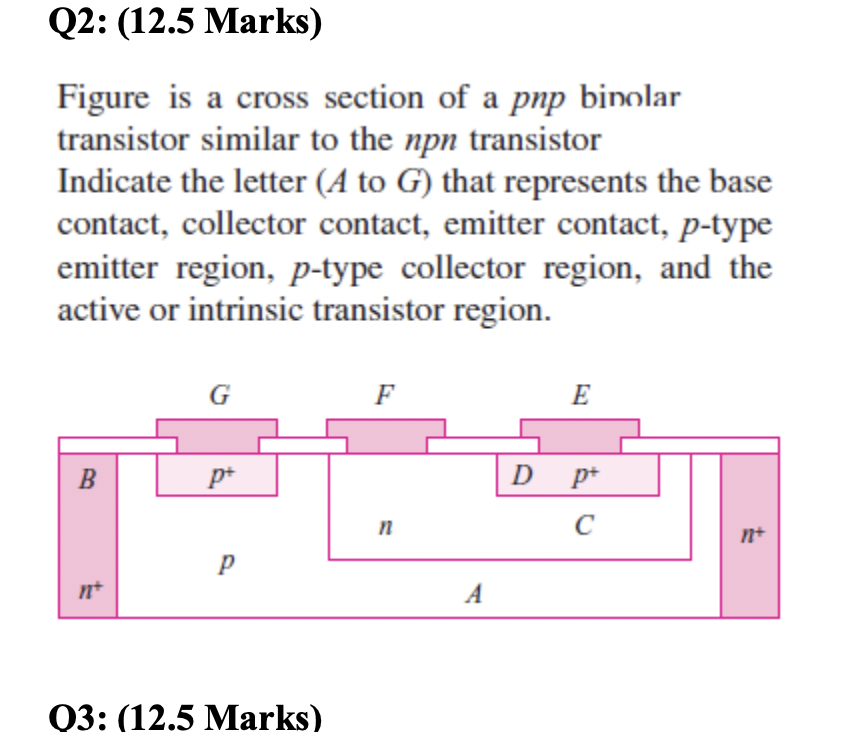 Solved Q2: (12.5 Marks) Figure is a cross section of a pnp | Chegg.com