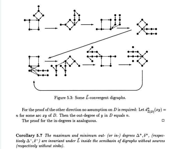 Solved Figure 5.3: Some L-convergent digraphs. For the proof | Chegg.com