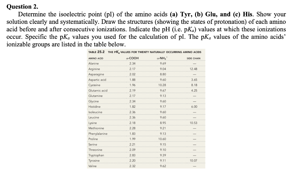 Solved Question 2. Determine the isoelectric point (pl) of | Chegg.com