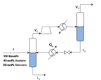 A mixture containing 40 mol% acetone and the balance | Chegg.com