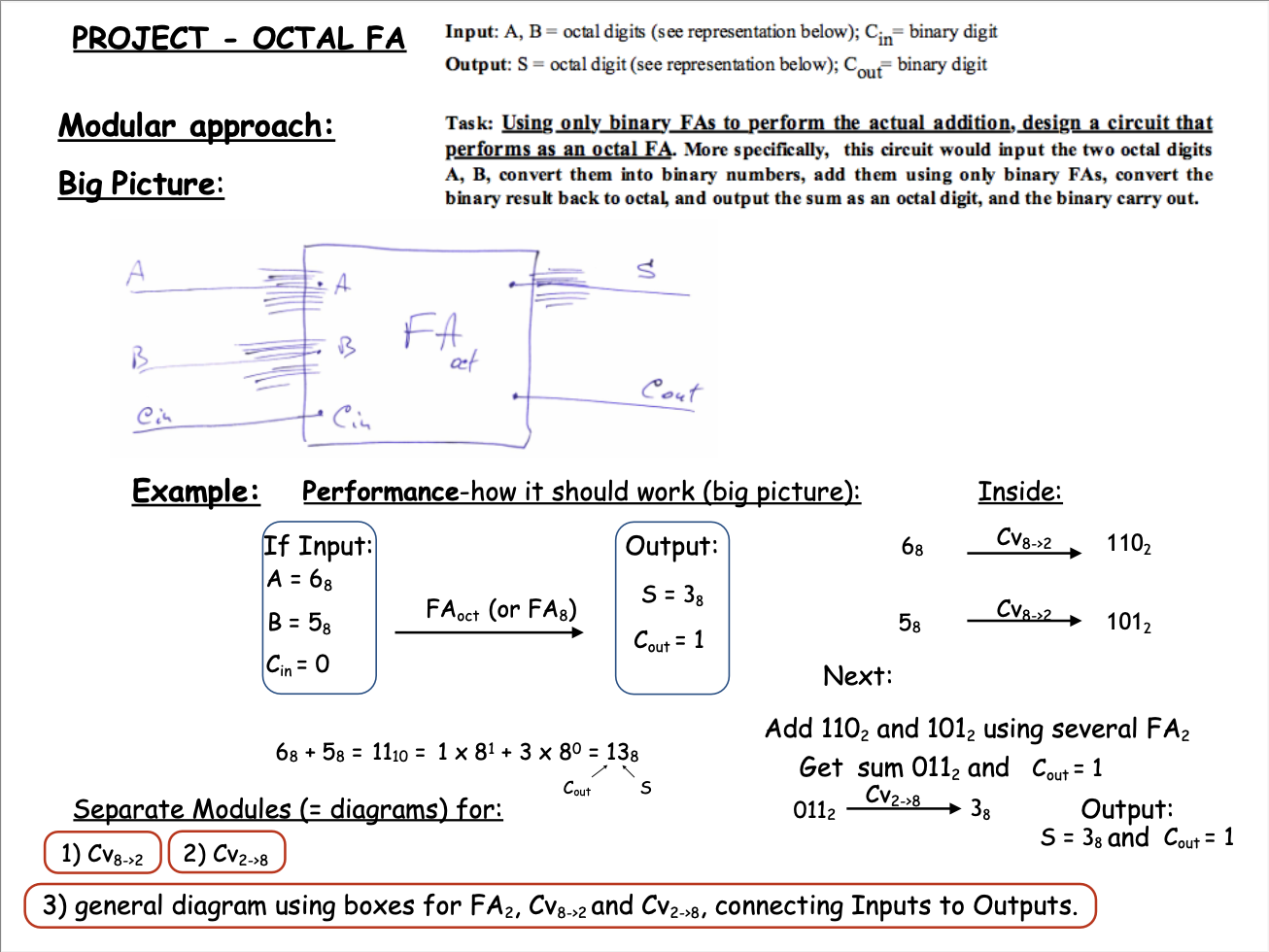 Solved Input/Output binary representation of octal digits | Chegg.com